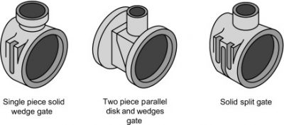 شیر دروازه ای (گیت ولو) چیست؟ | قیمت + مشخصات گیت ولو ها