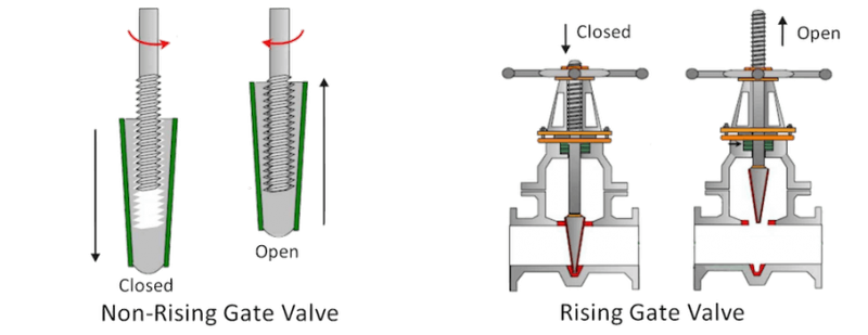 شیر دروازه ای (گیت ولو) چیست؟ | قیمت + مشخصات گیت ولو ها